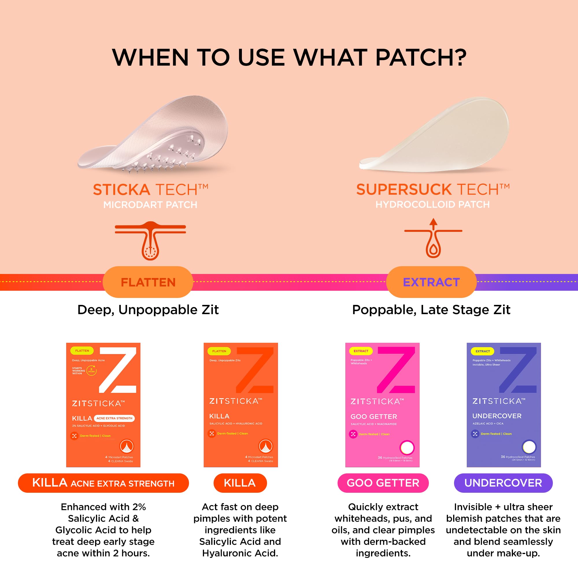Mua ZitSticka Killa Acne Patches for Face - World's Most Potent Pimple ...