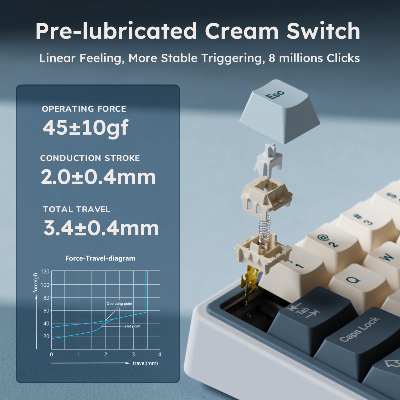 Mua R65 Wireless Mechanical Keyboard with Volume Knob, Tri-Mode 2.4G ...