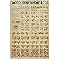 Amazon.com: JIUFOTK Wood Joint Knowledge Posters Carpenter Science ...