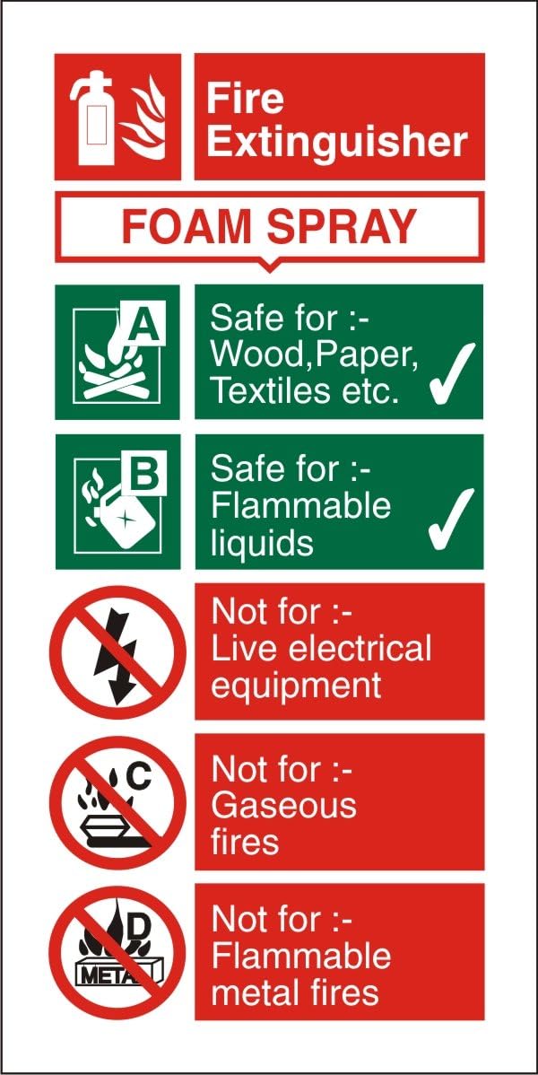 Seco Foam Spray Fire Extinguisher Sign, 100mm x 200mm – Self Adhesive ...