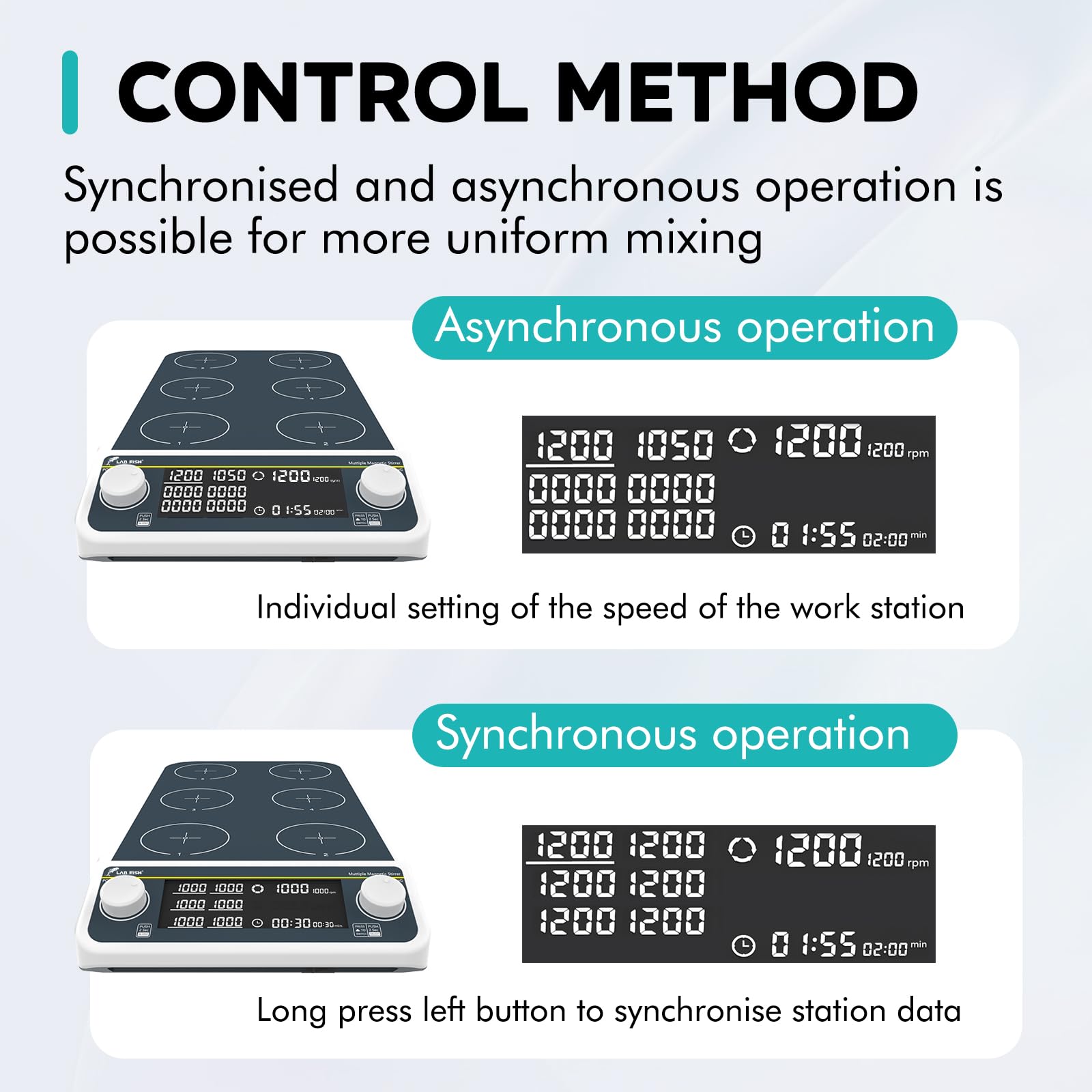 Mua LAB FISH Laboratory Digital Multi Place Magnetic Stirrer Speed 50-1500RPM 6x500ML Position ...