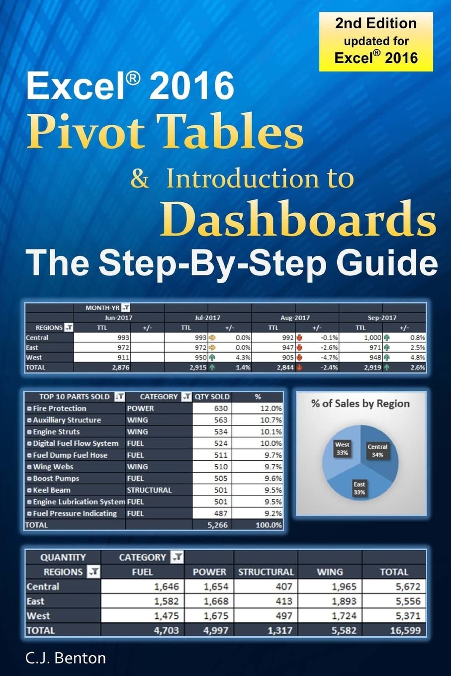 Mua Excel Pivot Tables & Introduction To Dashboards The Step-By-Step ...