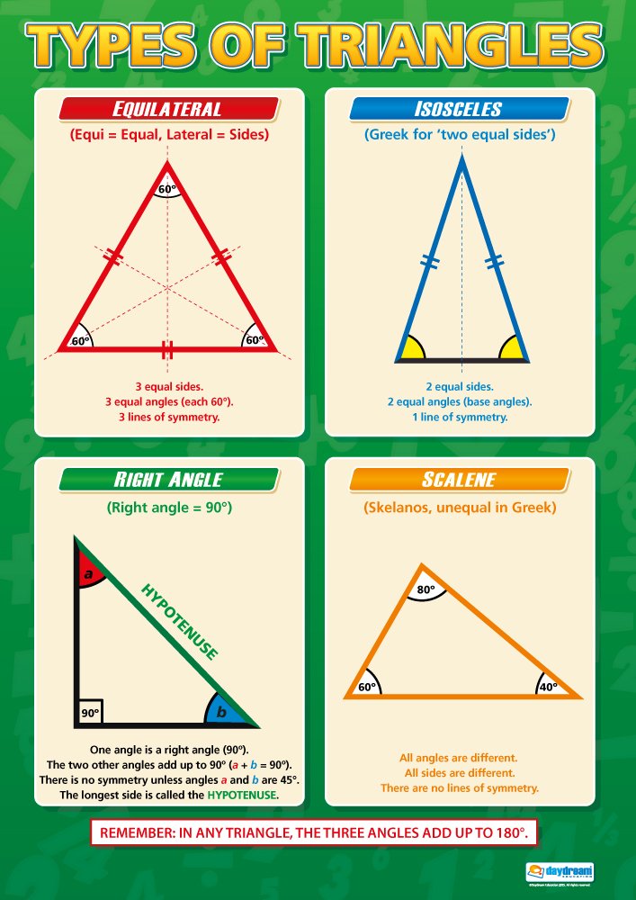 Types Of Triangles Maths Charts Gloss Paper Measuring 594 Mm X 850 