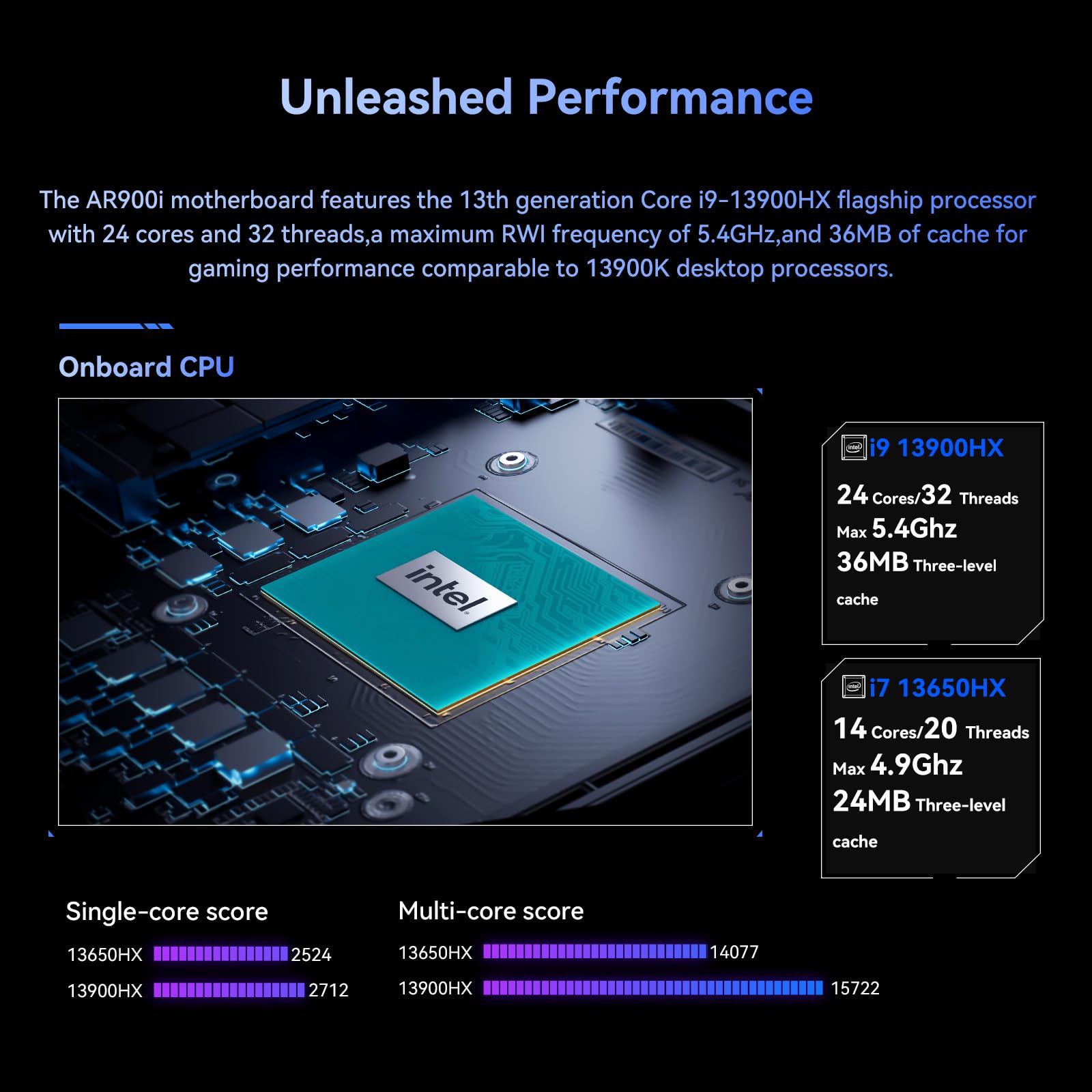 Mua MINISFORUM AR900i Motherboard, Intel Core i9-13900HX, 24C/32T, Up ...