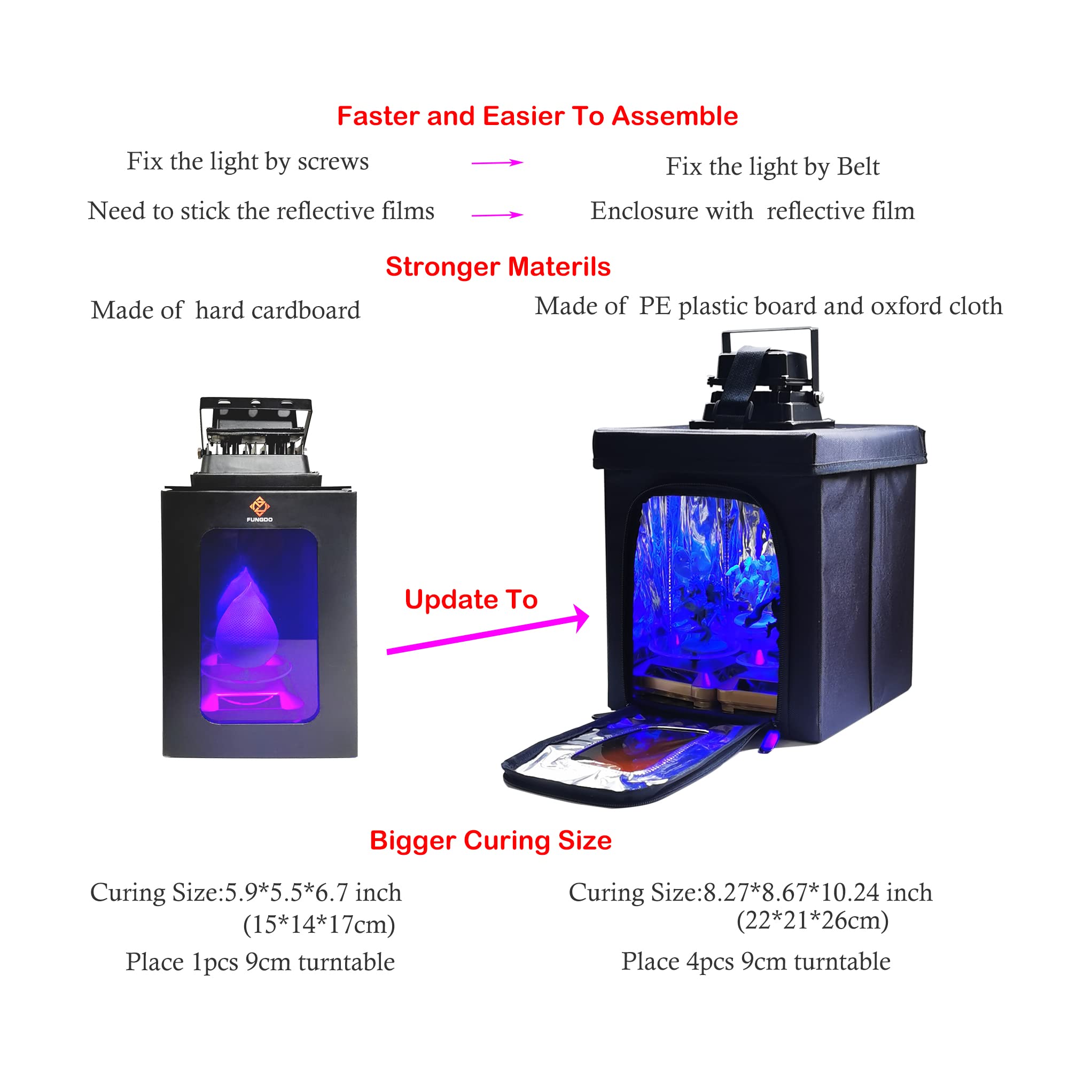 Mua FUNGDO 3D Printer Resin Curing Station DIY Curing Enclosure with UV Light UV Lamp Solar ...