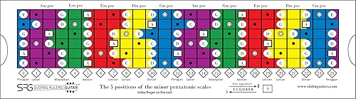Sliding Ruler for Guitar™ – The Ultimate Guitar Scale Chart for ...