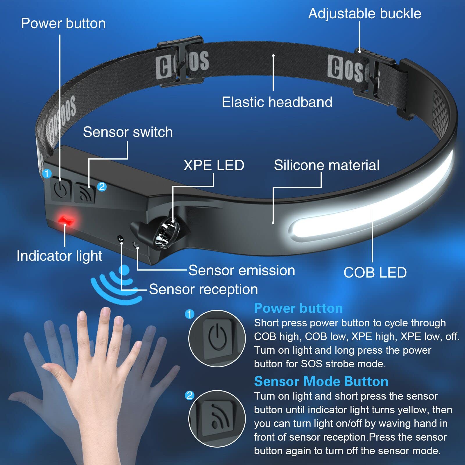 Mua COSOOS Original 2 Rechargeable Headlamps, Bright LED Headlamp ...