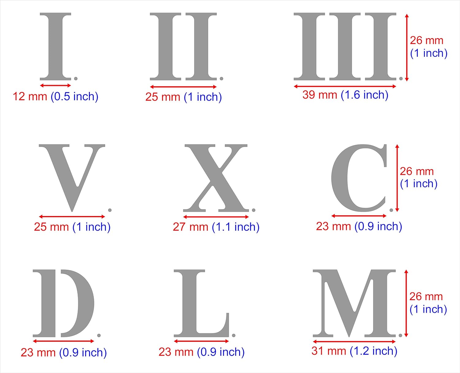 Aleks Melnyk #161 Wall Stencils Roman Numerals – 2 inch, Templates for ...