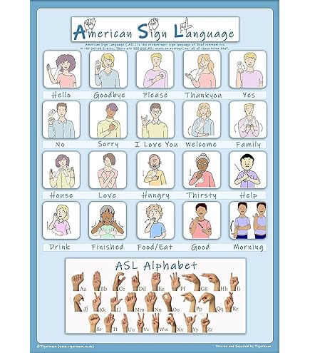 Spanish Sign Language Alphabet