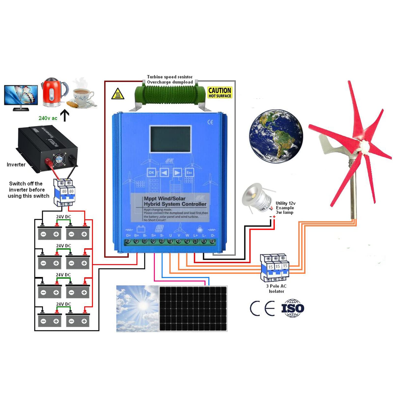 Mua AISINILALAO Wind Solar Hybrid System MPPT Charge Controller with ...