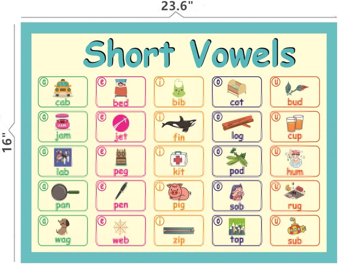 YIYEE 2 Pcs Educational Preschool Poster Chart for Toddlers | Phonics ...