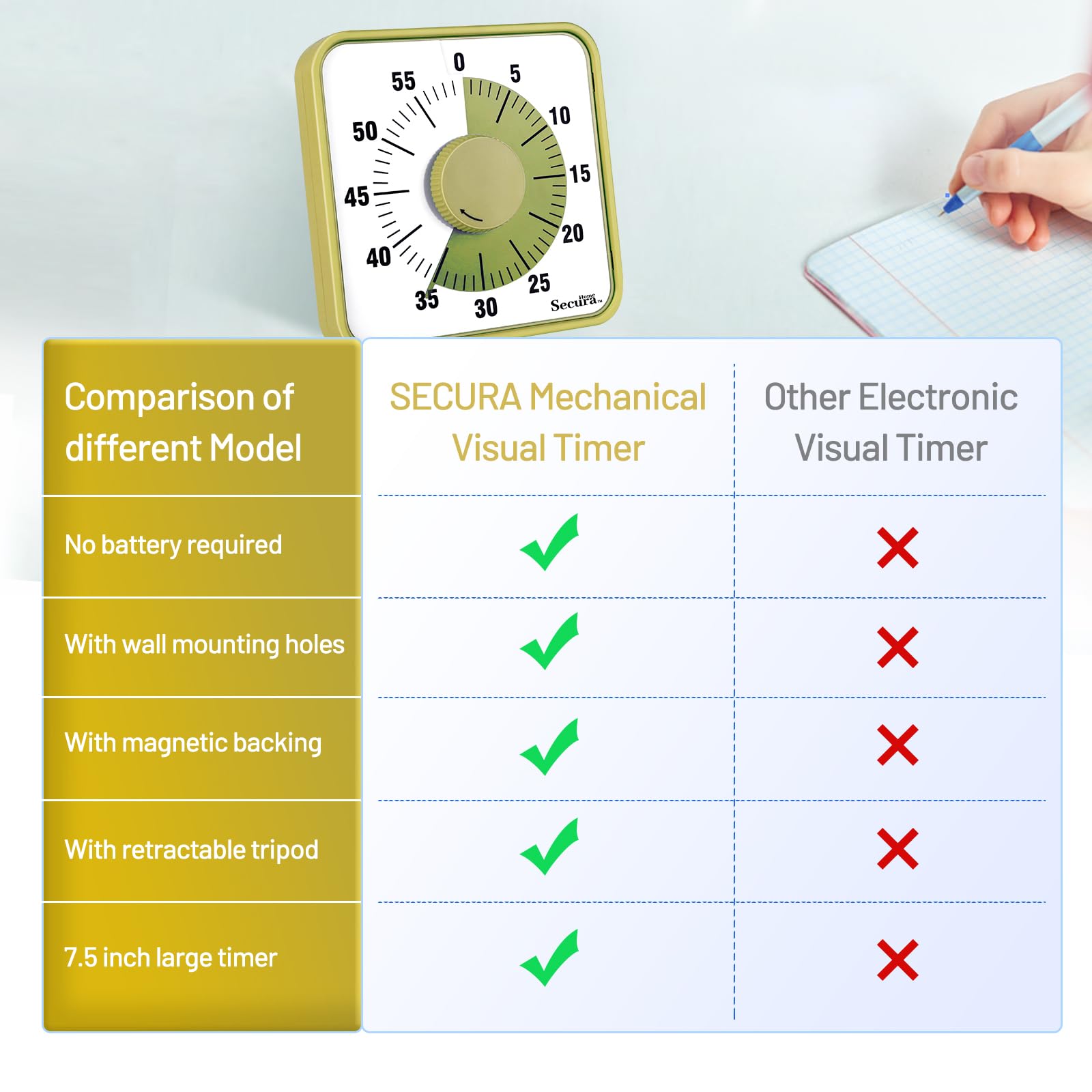 Mua Secura 60-Minute Visual Timer, 7.5 Inch Oversize Countdown Timer ...