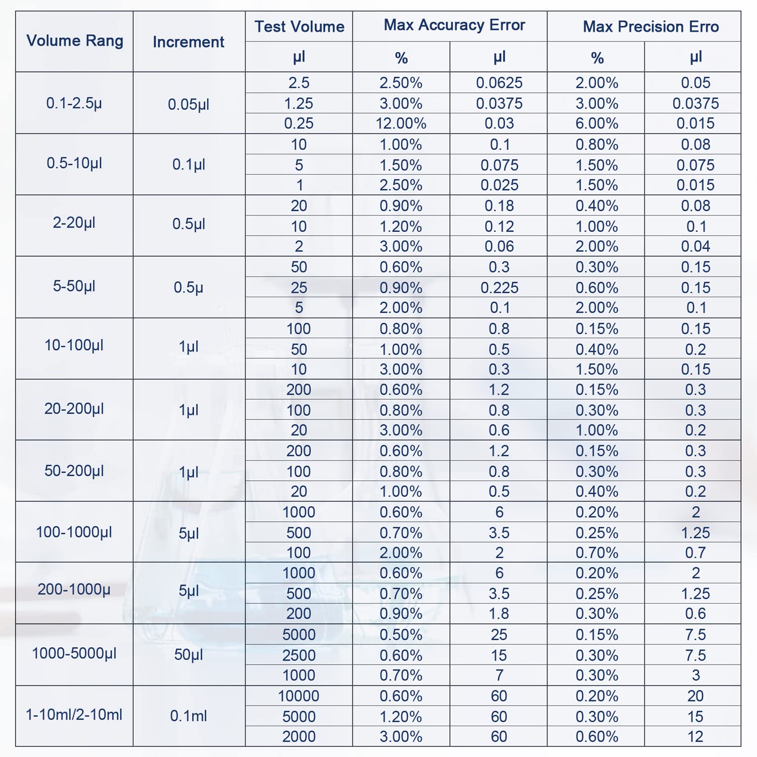 Mua 1-10ml High-Accurate Single-Channel Manual Adjustable Variable ...