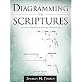 Diagramming the Scriptures: Forsen, Shirley M: 9781609572655: Amazon ...