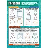 Amazon.com: Quadrilaterals Math Poster – Laminated – 33” x 23.5 ...