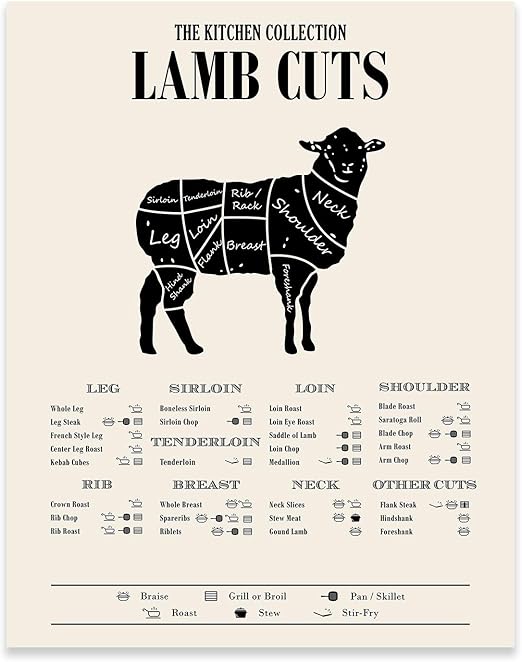Amazon.com: Lamb Cuts Poster Prints - Butcher Guide Wall Decor - (11 ...