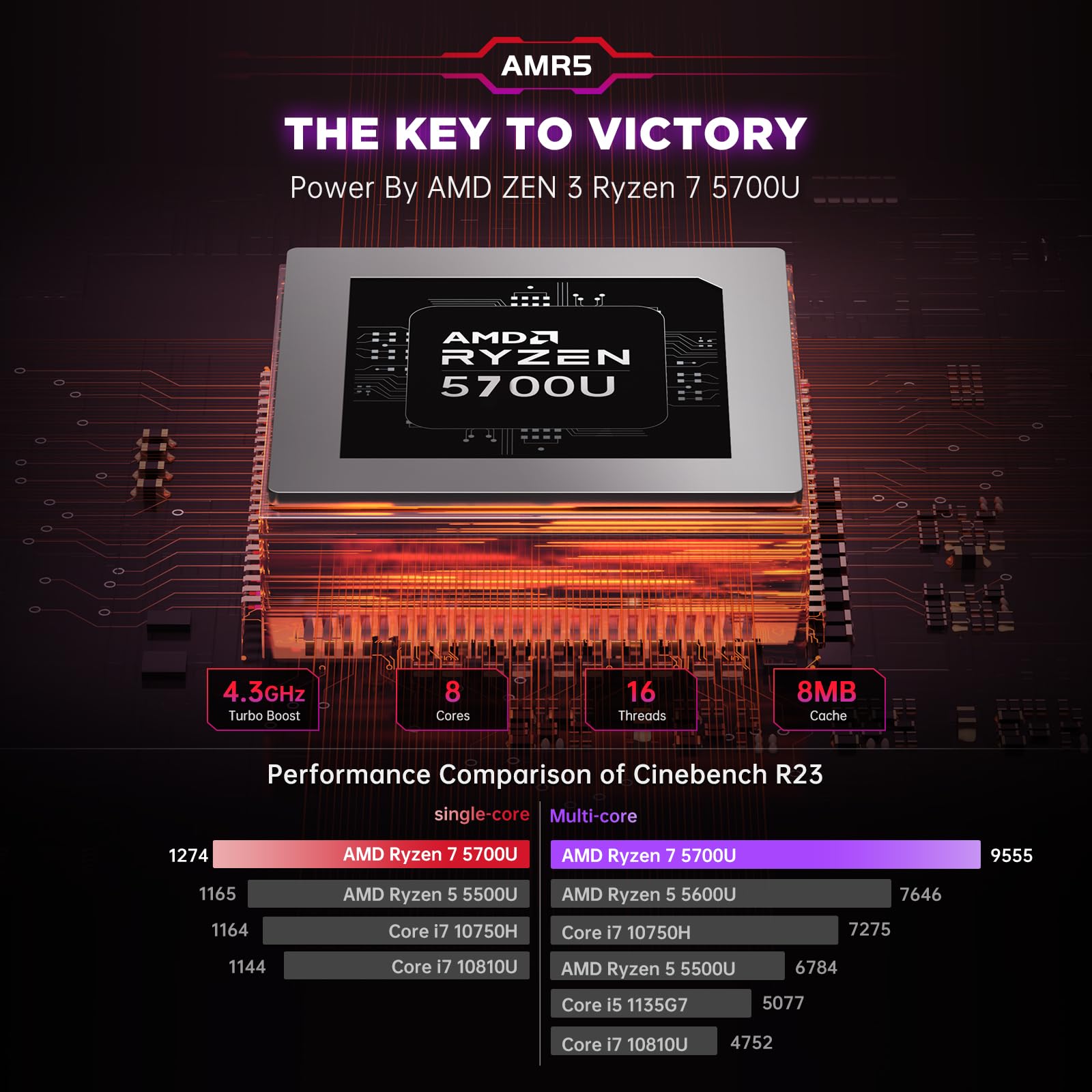 Mua KAMRUI Mini Gaming PC 32GB RAM 512GB SSD with AMD Ryzen 7 5700U ...