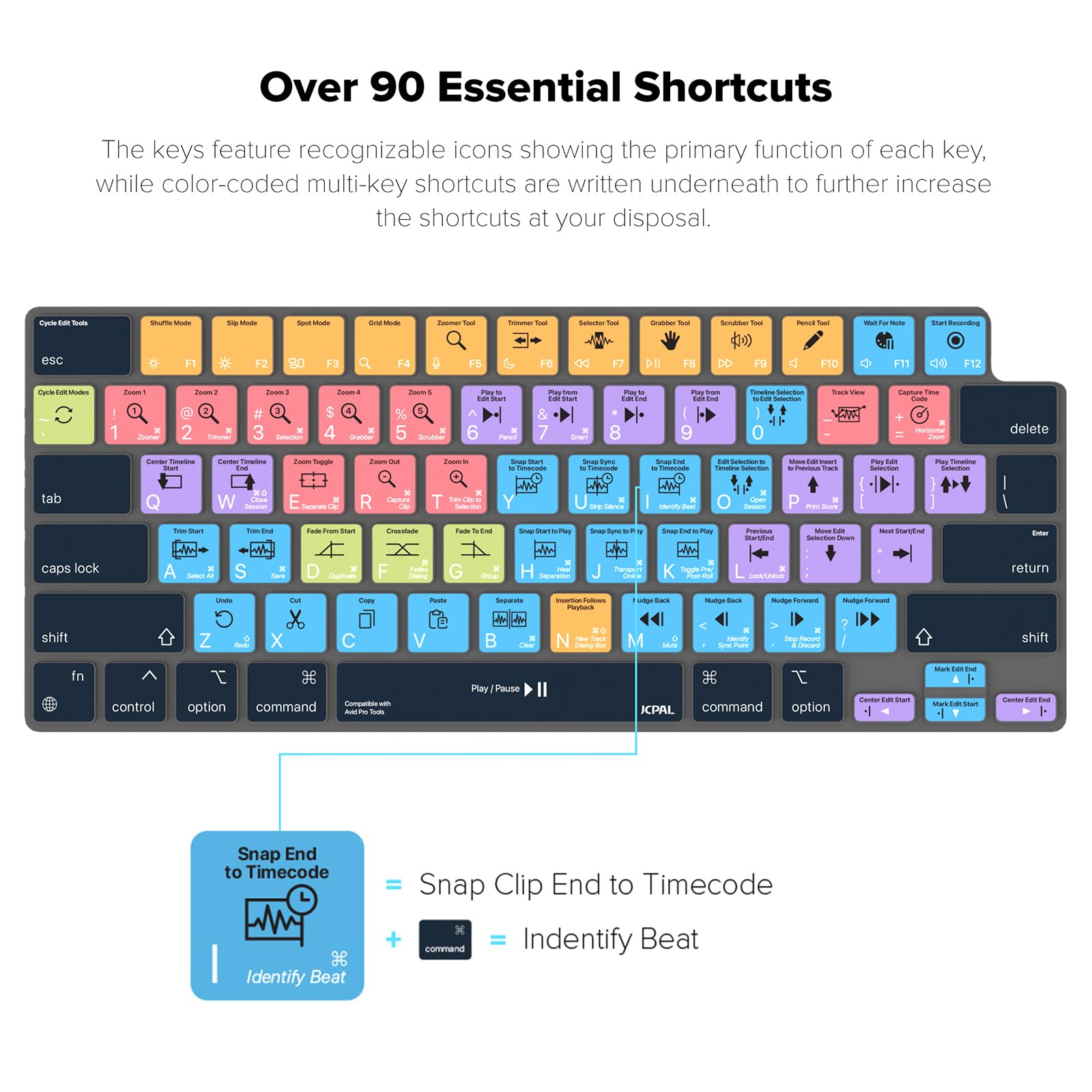 Mua JCPAL Avid Pro Tools Shortcut Guide Keyboard Cover for Apple ...