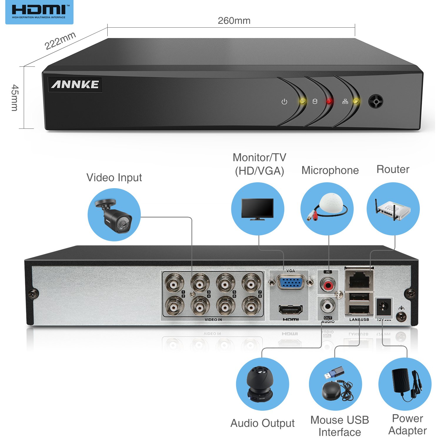 ANNKE 3K Lite H.265+ Security DVR Recorder with AI Human/Vehicle ...