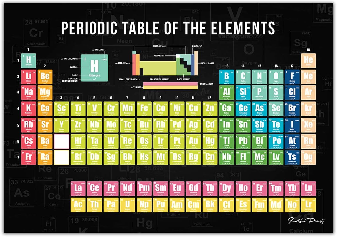 Faithful Prints Periodic Table Science Poster – Science Charts for The ...
