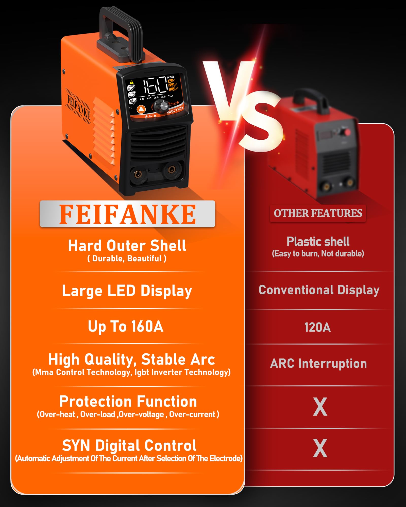 Mua FEIFANKE Actual 160A Stick Welder, 2 in 1 ARC/SYN MMA/Lift TIG ...