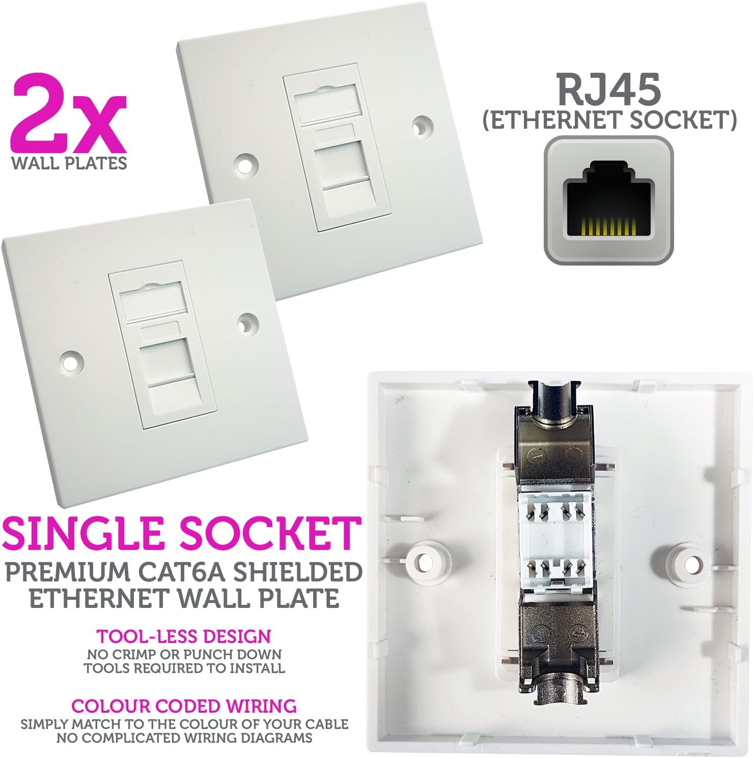 2x Single CAT6a Shielded / Screened Wall Plate – Tool-less RJ45 ...