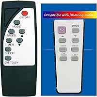Amazon.com: Replacement for Koldfront Window Air Conditioner Remote ...