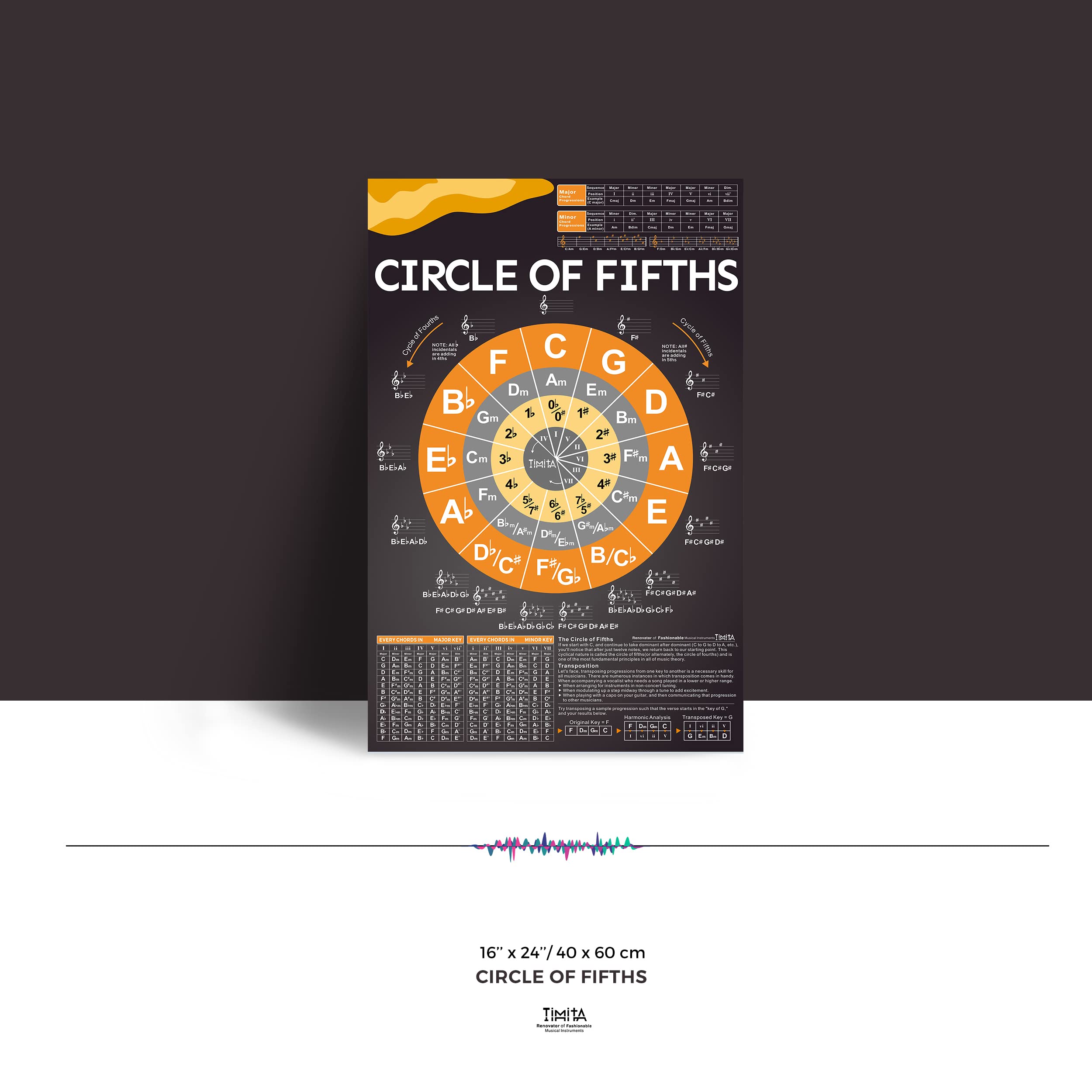 Circle Of Fifths Poster Chart For Guitar Keyboard Piano, The Chord ...