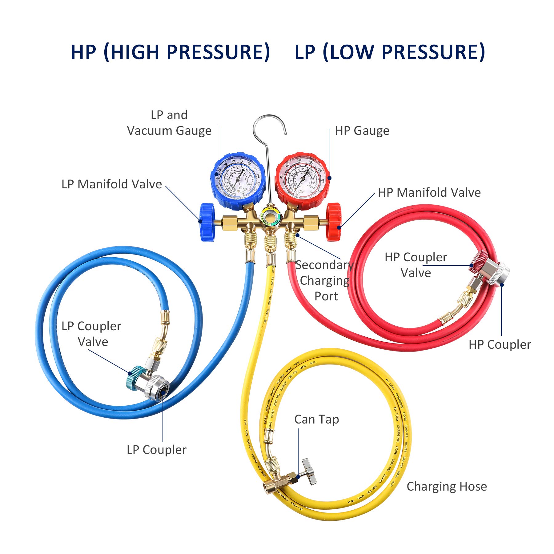 Mua 3 Way AC Diagnostic Manifold Gauge Set for Freon Charging, Fits ...