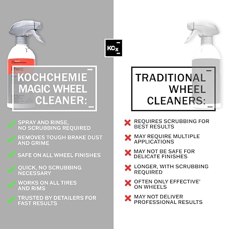 Mua KOCHCHEMIE Magic Wheel Cleaner - Powerful Rim and Rim Well Cleaner ...