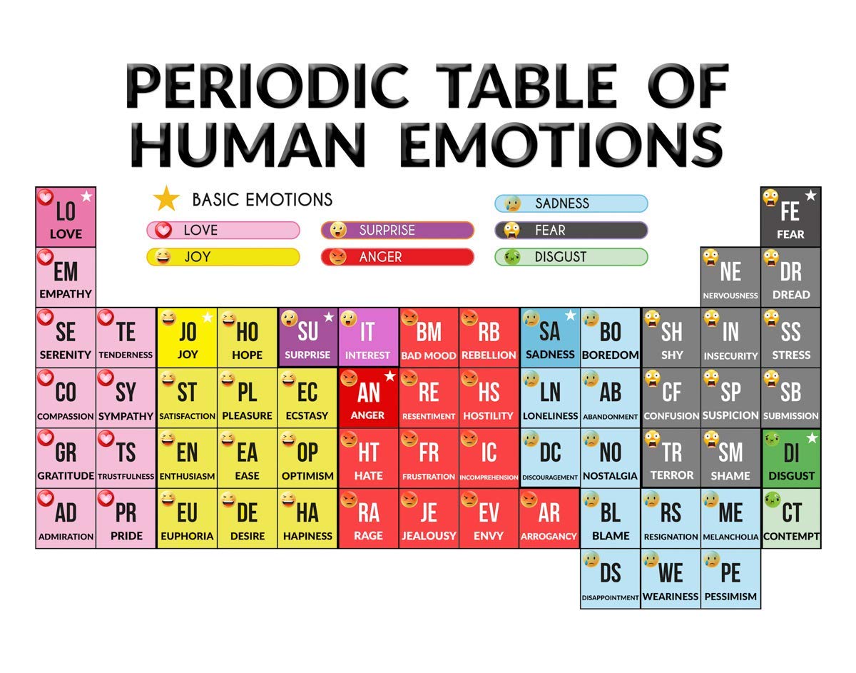 Mua Emoji Periodic Table of Human Emotions Art Print Decor- Wall Poster ...