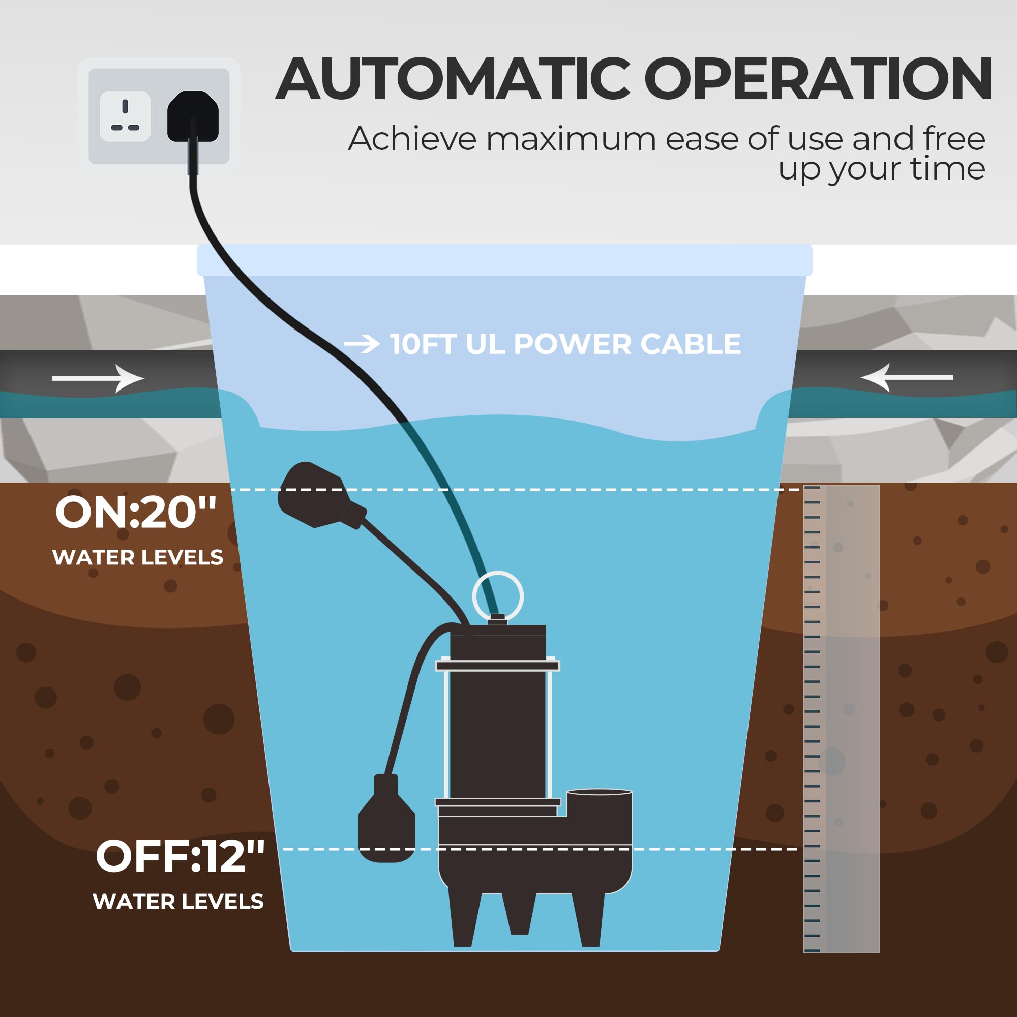 Mua BOMGIE 3/4 HP Sewage/Effluent Pump, 6400 GPH Submersible Basement ...