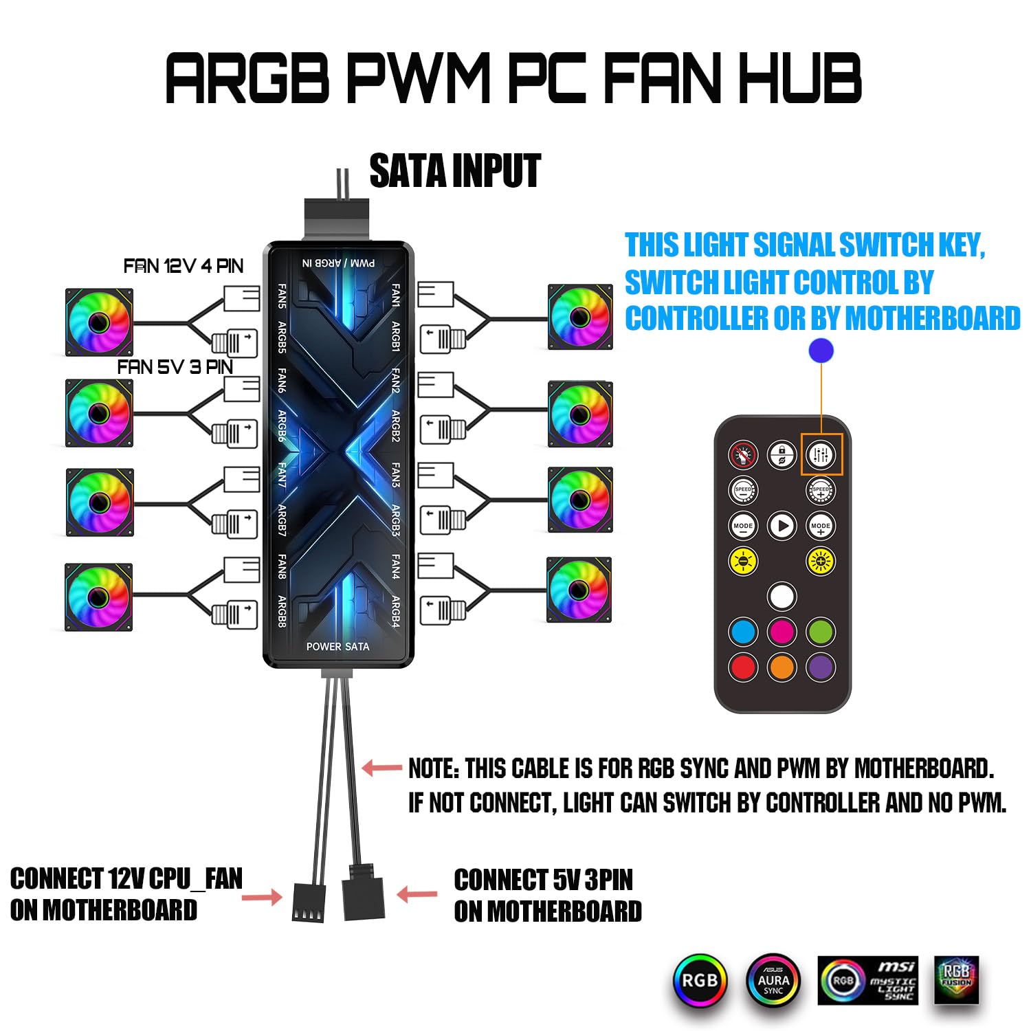 Mua ARGB PWM Fan Hub, Addressable 5V 3PIN 12V 4PIN PWM 2-in-1 RGB Case ...