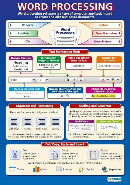 Word Processing | ICT Posters | Laminated Gloss Paper measuring 850mm x ...