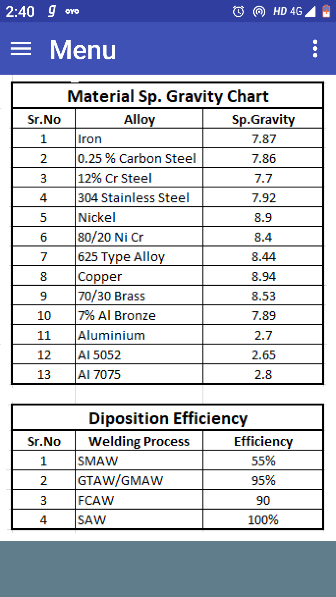 Welding Calculator:Amazon.in:Appstore for Android