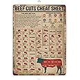 Amazon.com: EMOHAT Vintage Tin Sign Beef Cuts Cheat Sheet Beef Butcher Guide Cow Poster Metal ...