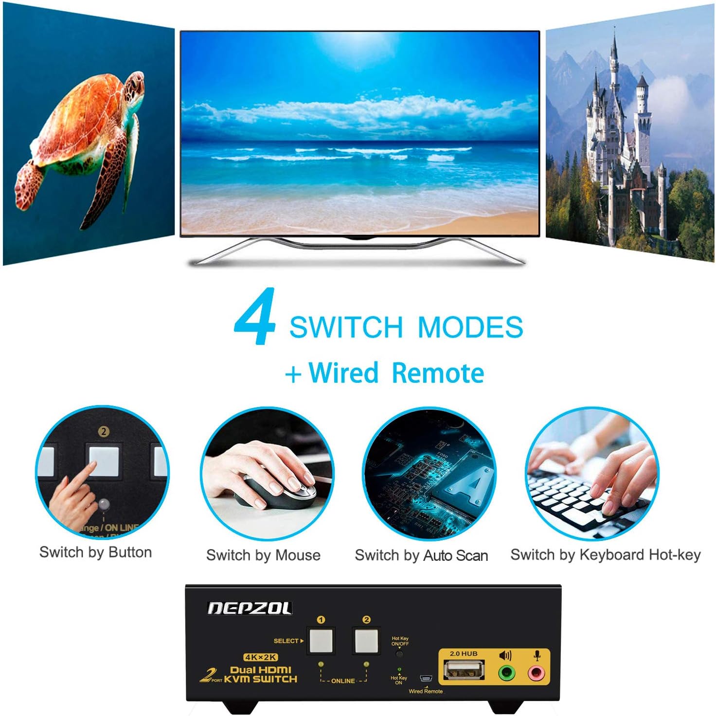 HDMI KVM Switch 4 Port Dual Monitor Extended Display 4K@30Hz, DEPZOL ...