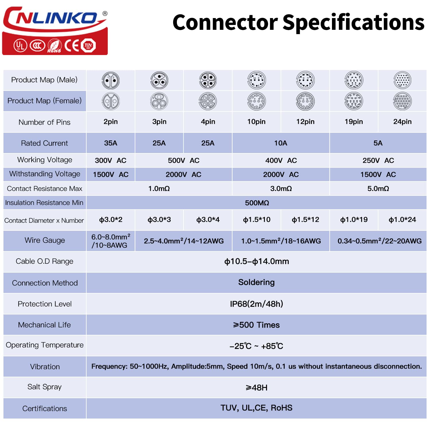 Mua CNLINKO LP-24 3 Pin Waterproof Connector 25A 500V AC Quick Plug ...