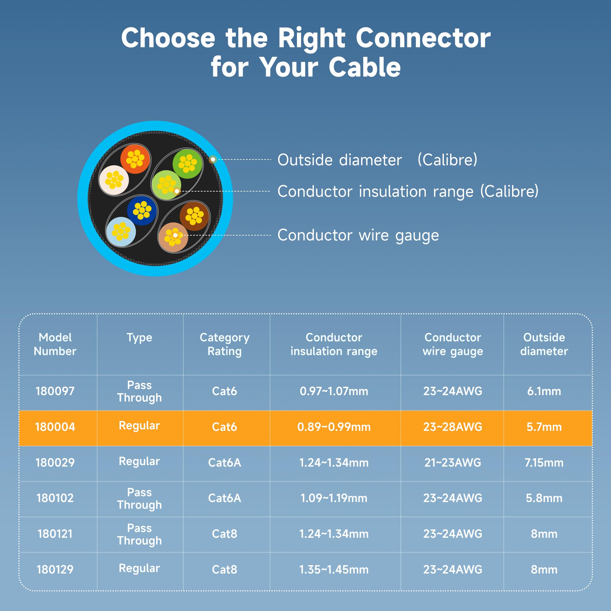 Mua Cable Matters 100-Pack CAT6 RJ45 Modular Plugs, 50µ Gold Plated ...