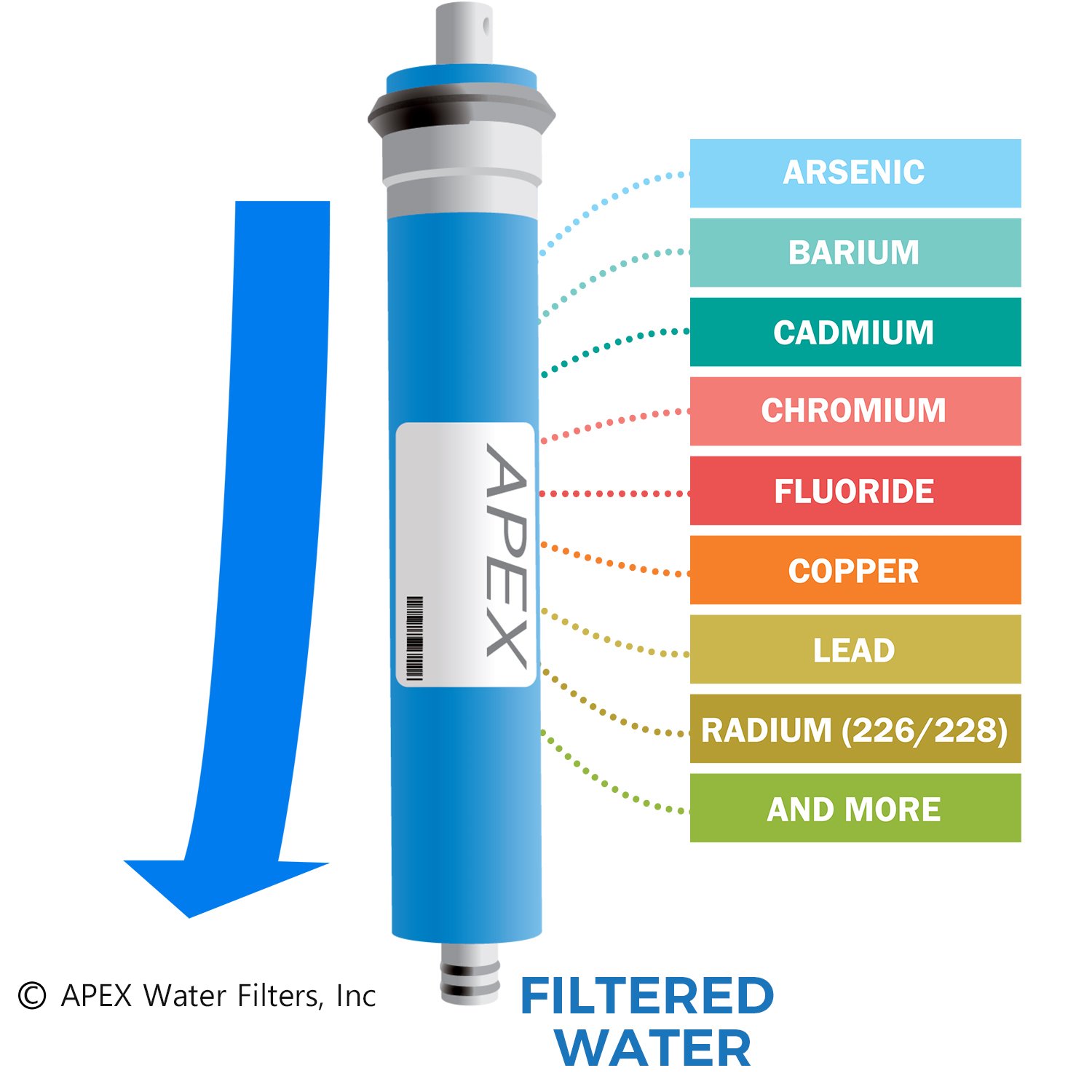 Mua Universal Compatible Standard 10" 5 stage Reverse Osmosis ...