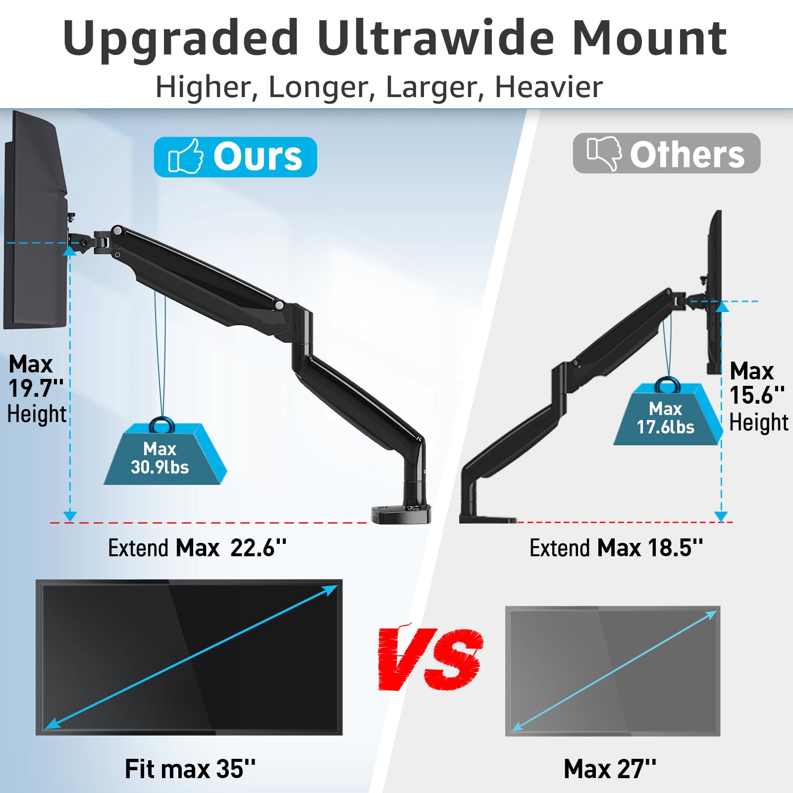Mua MOUNTUP Ultrawide Single Monitor Arm for Max 35 Inch Screen, Heavy ...