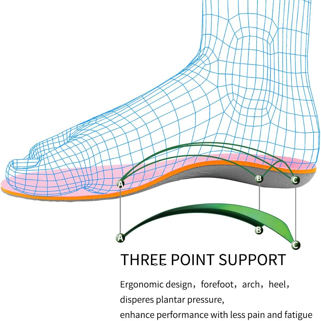 Orthotic Insoles Arch Support Full Length Inserts Metatarsal Pinnacle ...