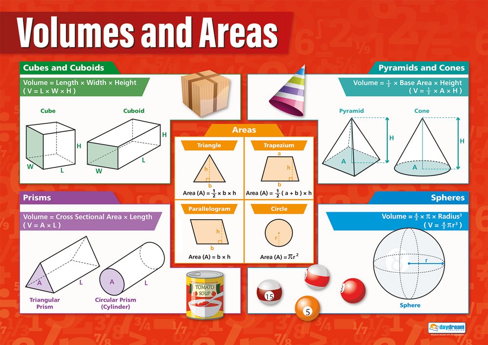 Volumes and Areas | Maths Charts | Laminated Gloss Paper measuring 594 ...