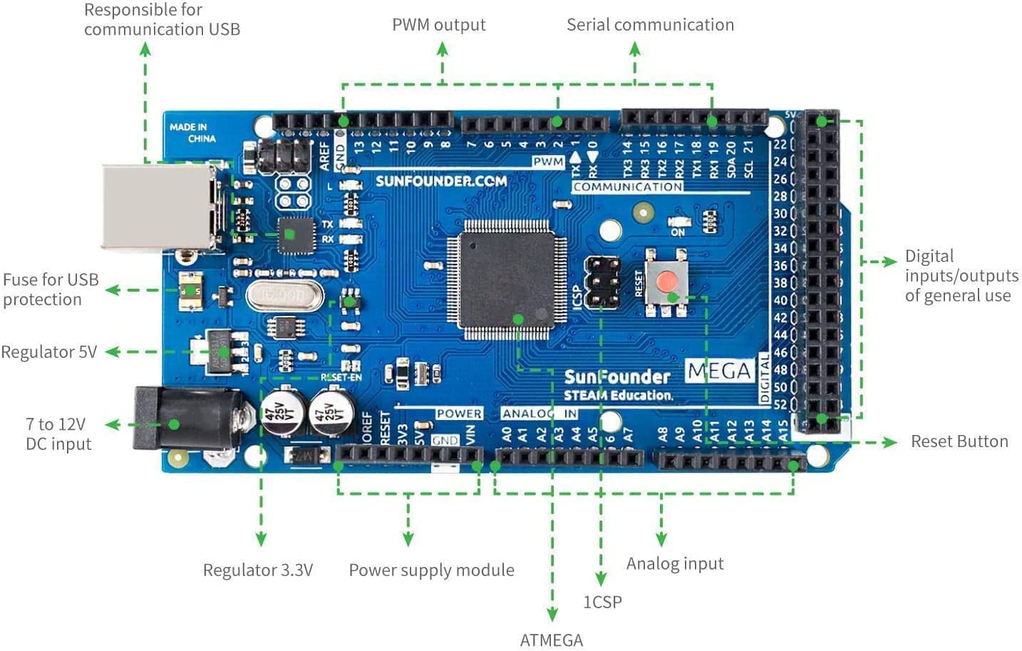 Mua SunFounder MEGA Board Compatible with Arduino IDE ATMEGA2560 ATmega16AU + USB Cable trên ...