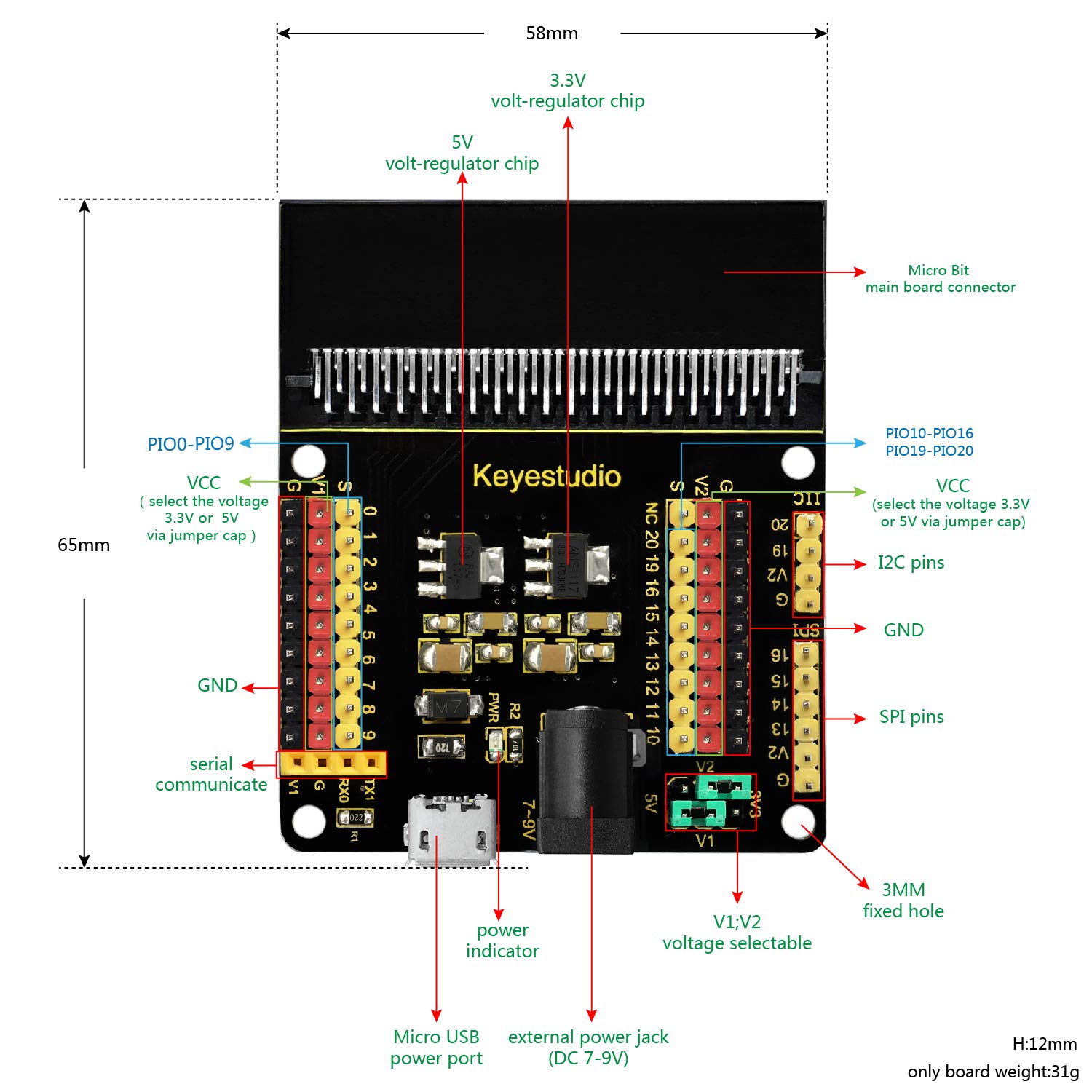 Mua KEYESTUDIO Microbit Sensor Breakout Board V2 I2C SPI Micro USB for BBC Micro:bit trên Amazon ...