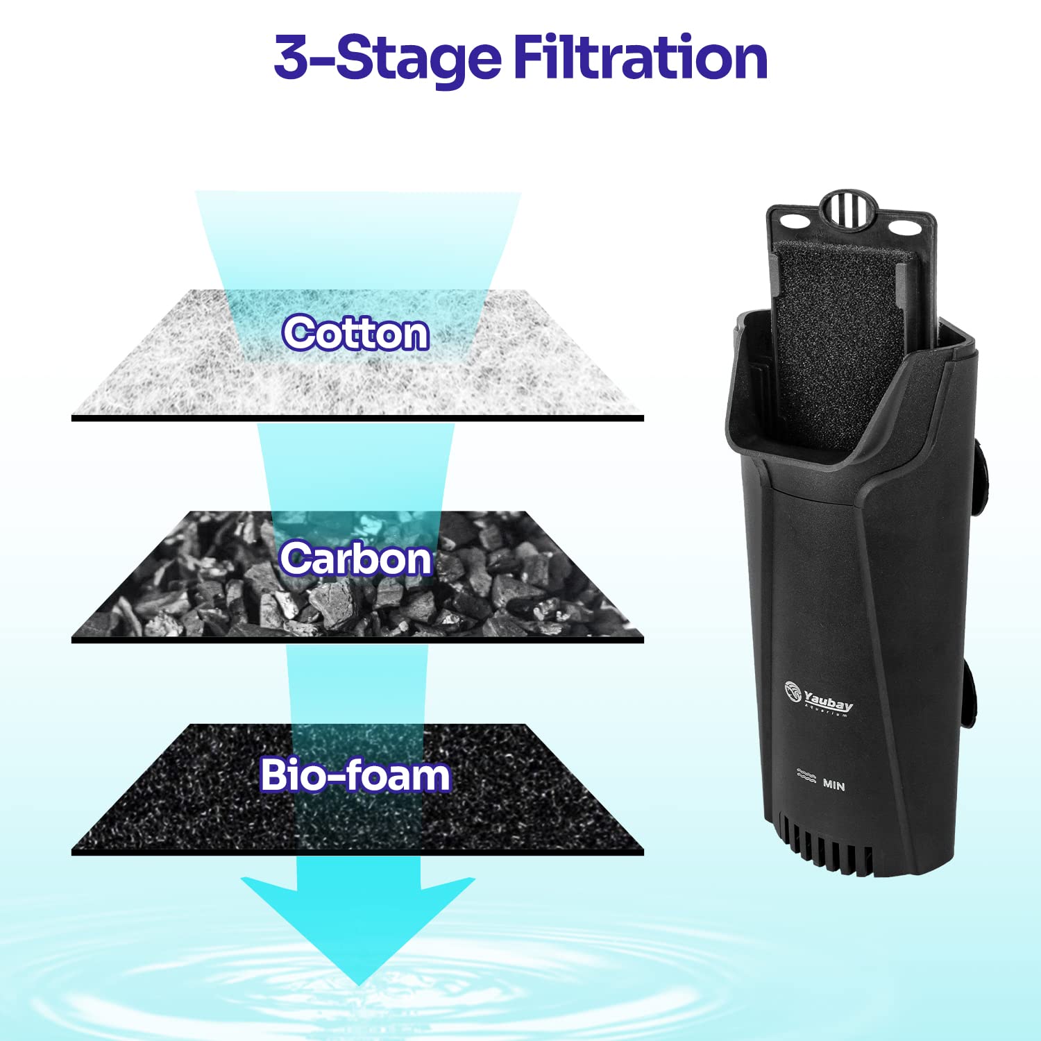 Mua Yaubay Quiet Internal Aquarium Filter, 3-Stage Bio-Filtration Low ...