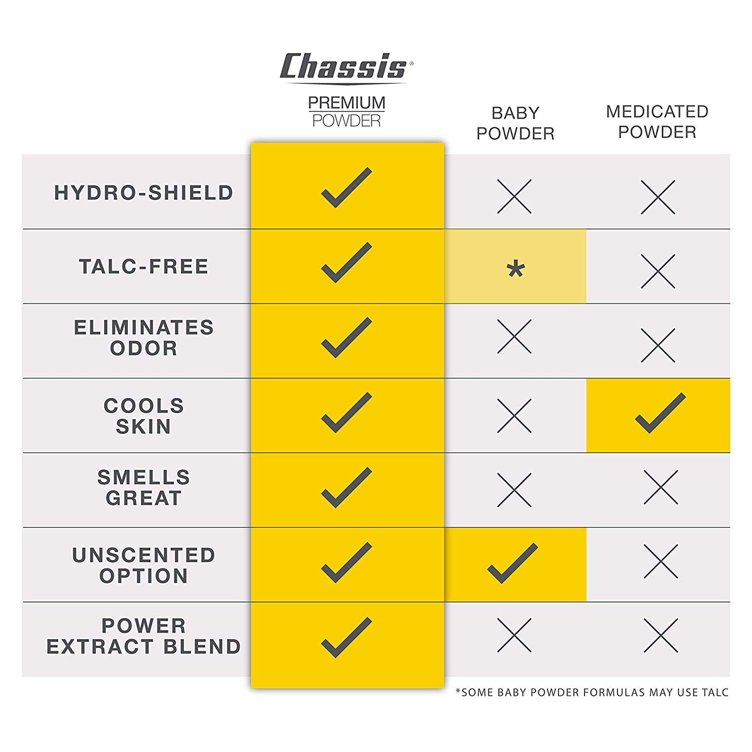 Mua Premium Body Powder for Men, Anti-Chafing Deodorant Powder ...