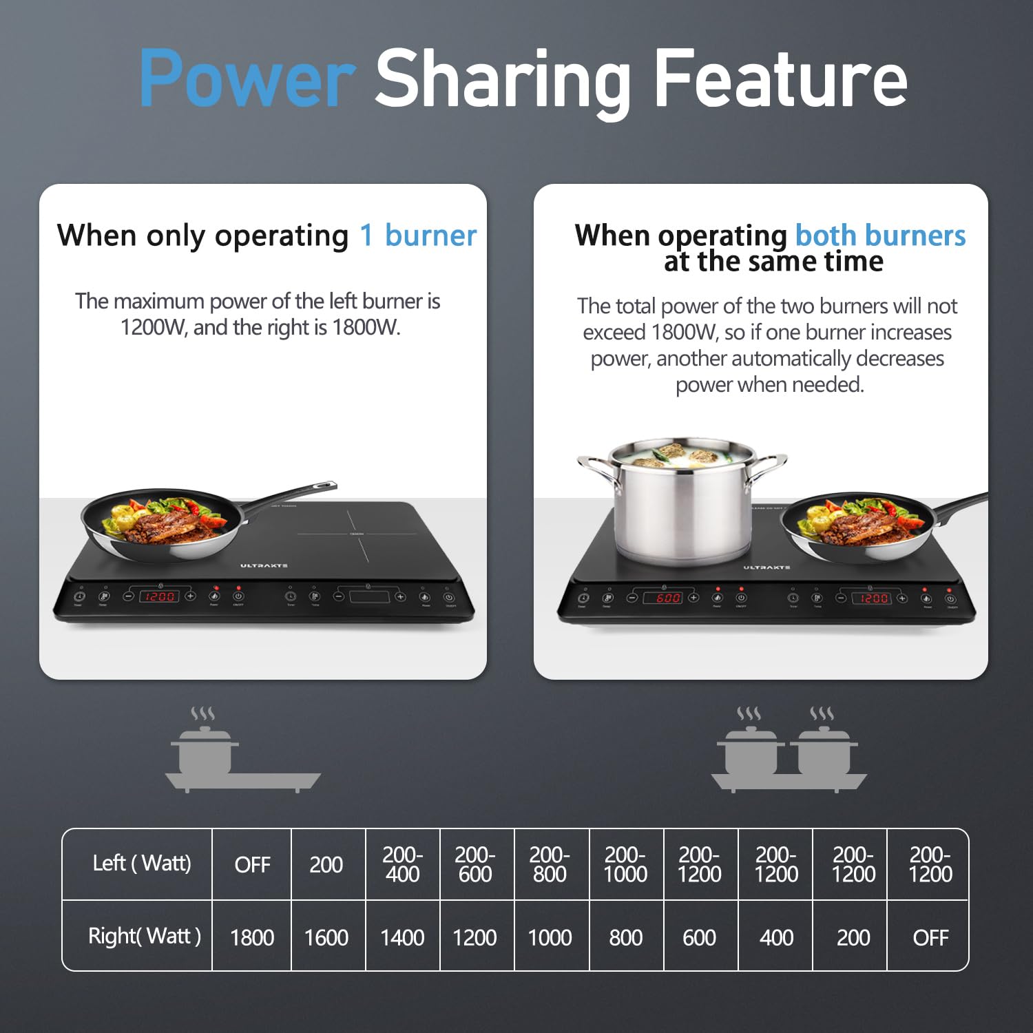 Mua Double Induction Cooktop, ULTRAKTE Portable Dual Countertop Burner ...