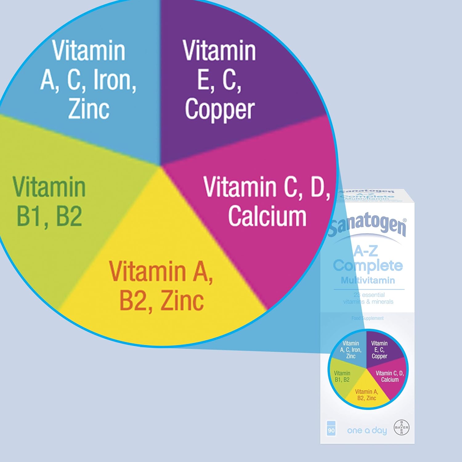 Sanatogen A-Z Complete Multivitamin Tablets for Men and for Women ...