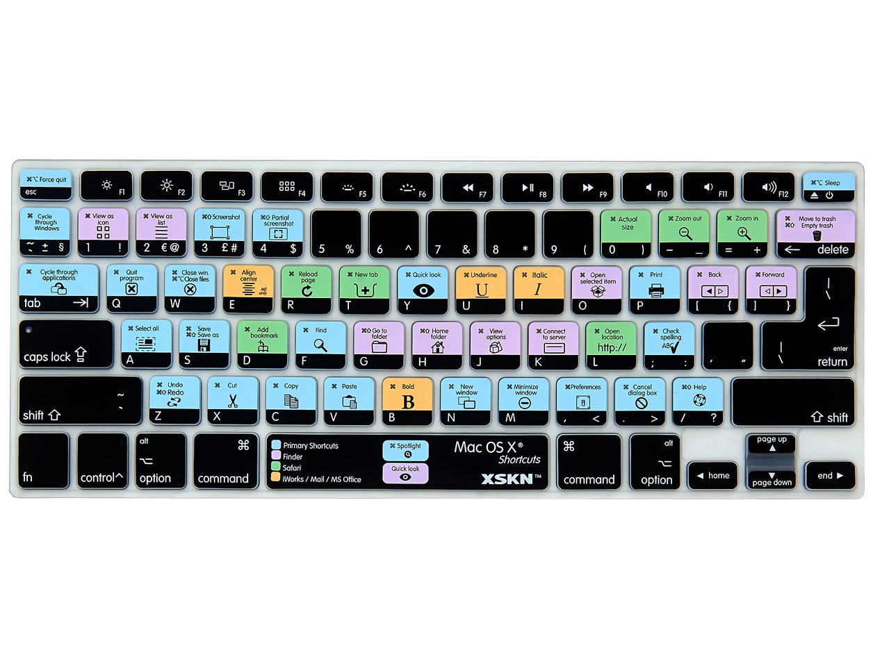 Macbook Keyboard Layout Abc - bestyfiles
